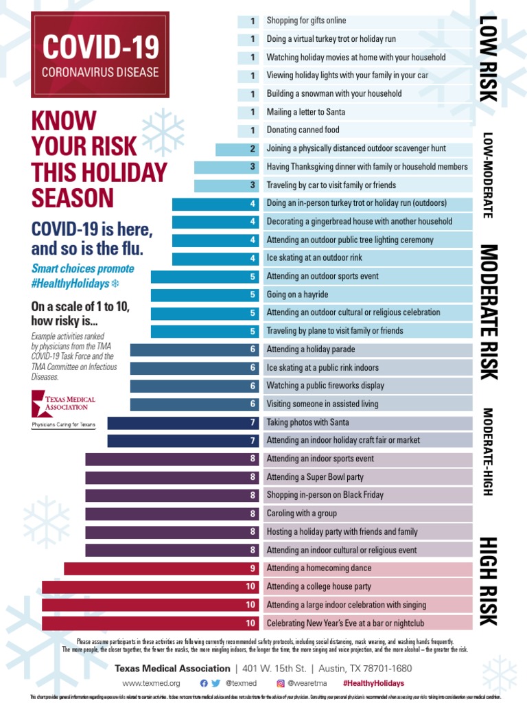 Winter Risk Assessment Chart COLOR | PDF | Risk | Christmas