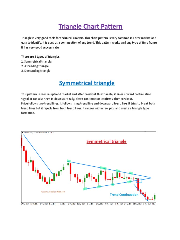 Forex Chart Pattern Trading On Different Triangles | PDF | Foreign ...