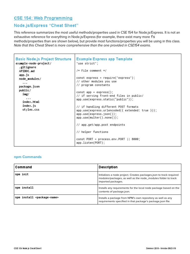 Node Cheatsheet PDF | PDF | Application Programming Interface | Json