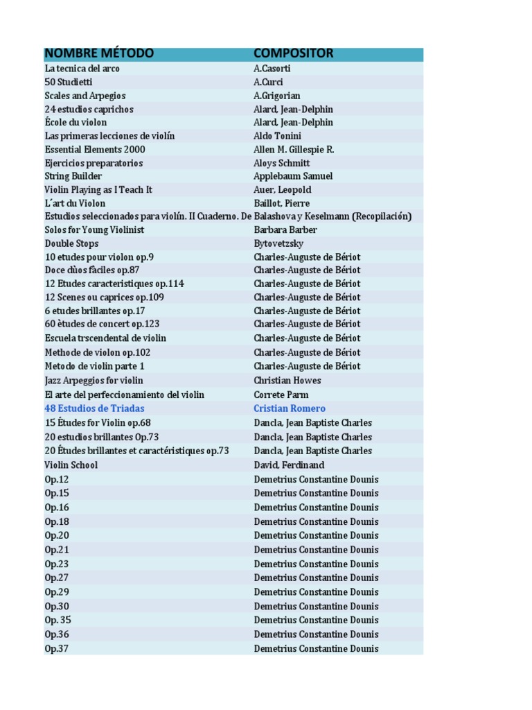Métodos de Violín y Viola Varios Autores | PDF | Violín | Instrumentos ...
