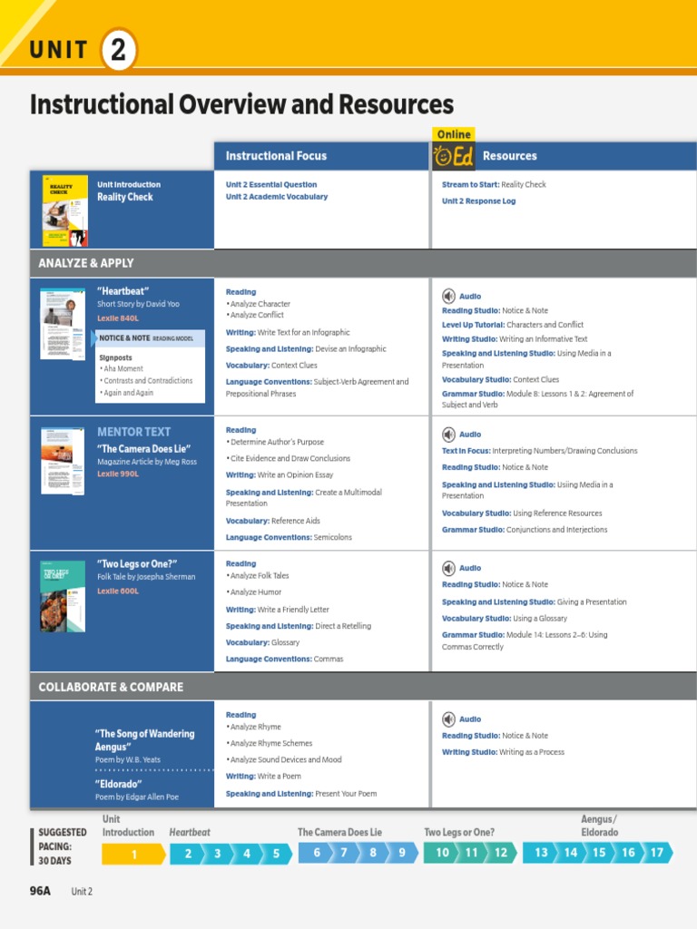 G7 - Unit 2 PDF | PDF | Semiotics | Cognitive Science