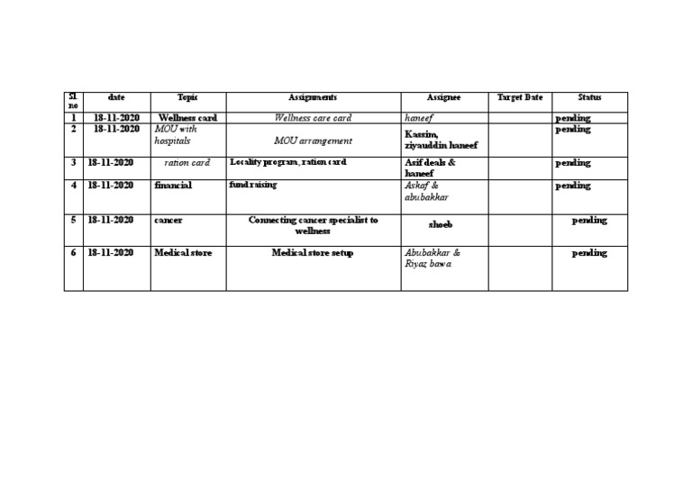 Project Management Overview | PDF