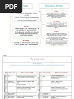Module4 5eme Annee | PDF | Linguistique