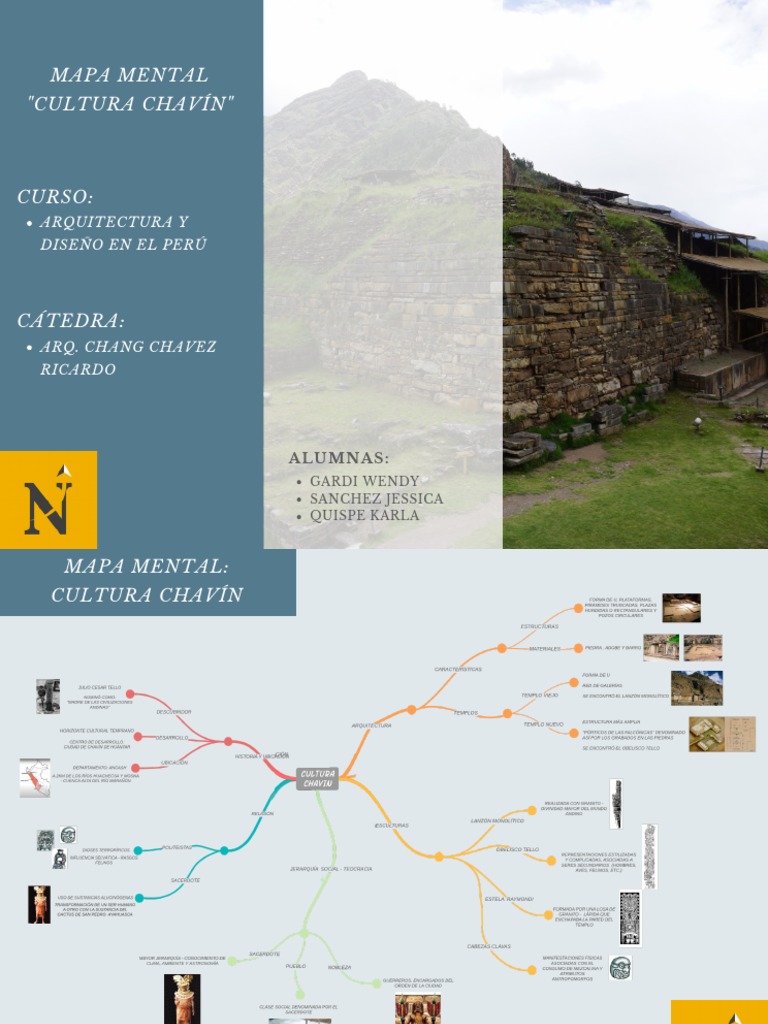 Mapa Mental - Cultura Chavín PDF | PDF