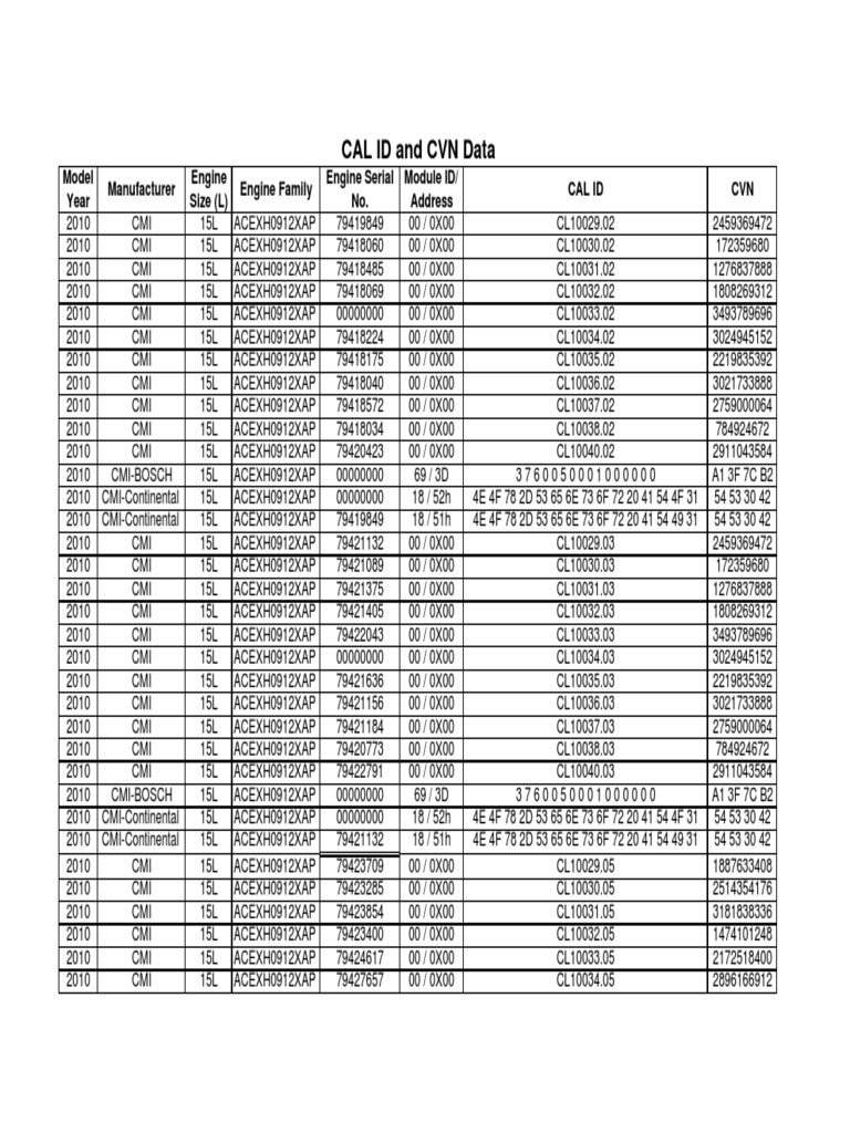 Engine Specifications and Calibration Data for Various CMI Engine ...