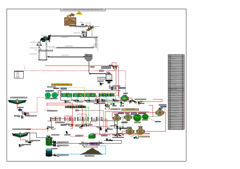 FLOW SHEET PLANTA CONCENTRADORA - SIERRA SUMAQ RUMI Pb-As y ZN | PDF | Naturaleza