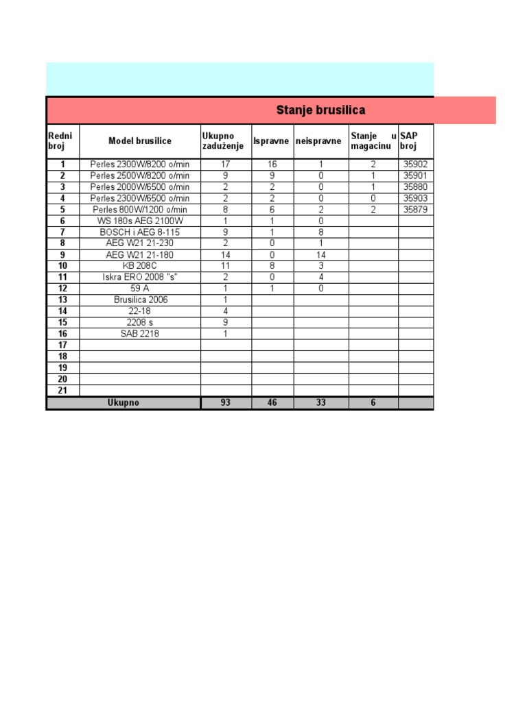 Osnovna Sredstva | PDF