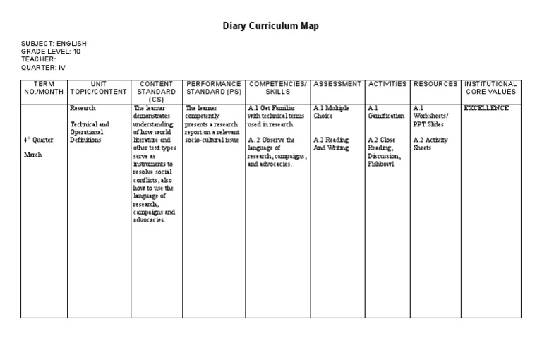 Diary Curriculum Map | PDF