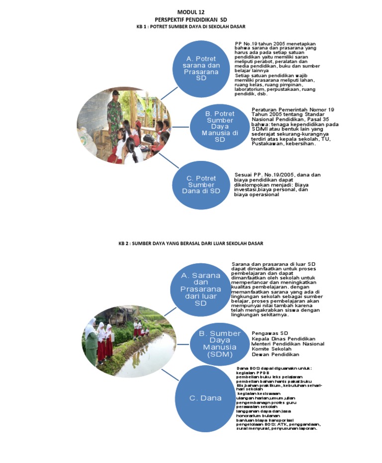 Modul 12 Mind Mapping | PDF