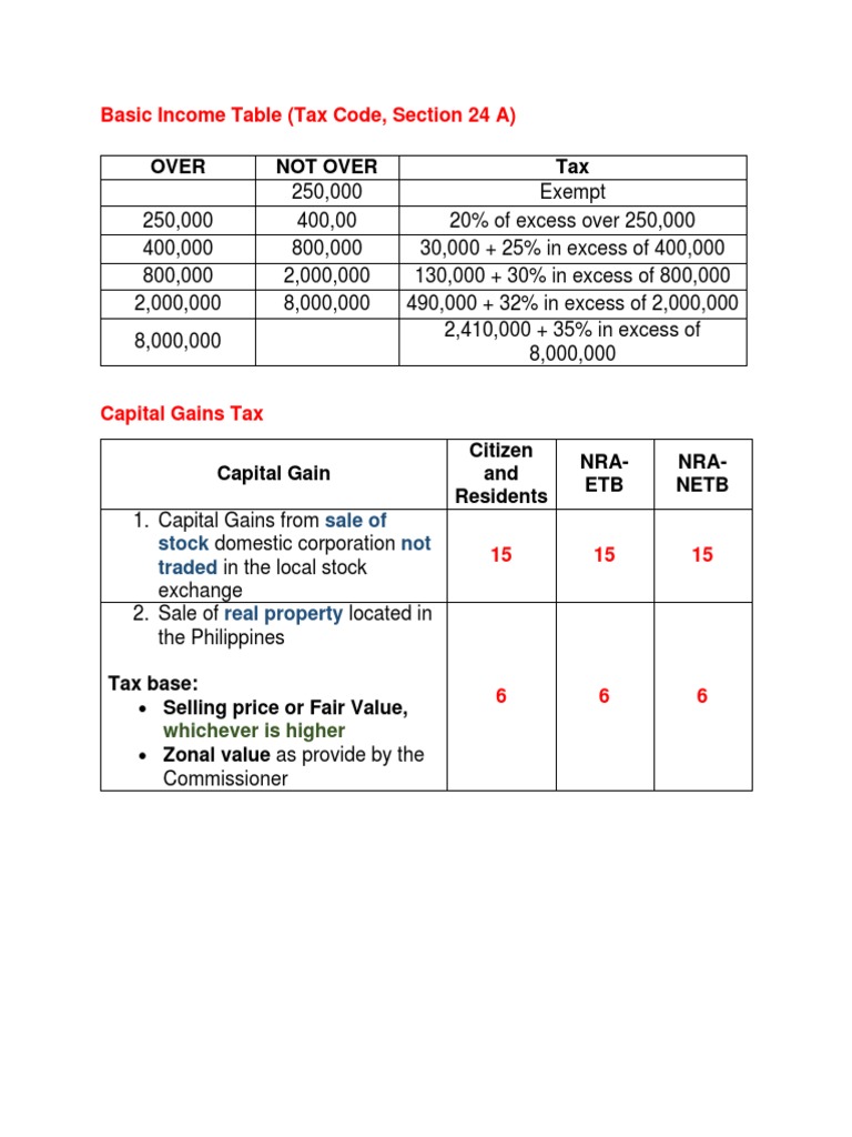 Over Not Over Tax: Basic Income Table (Tax Code, Section 24 A) | PDF ...