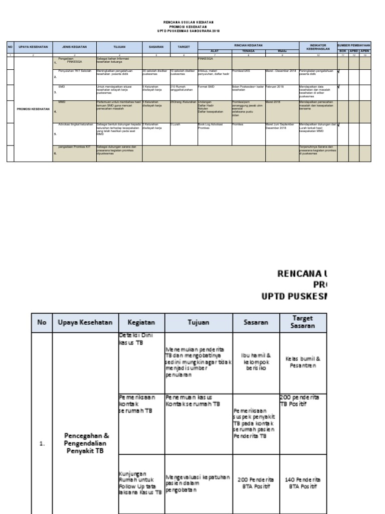 Ruk RPK TB Kusta 2020 | PDF