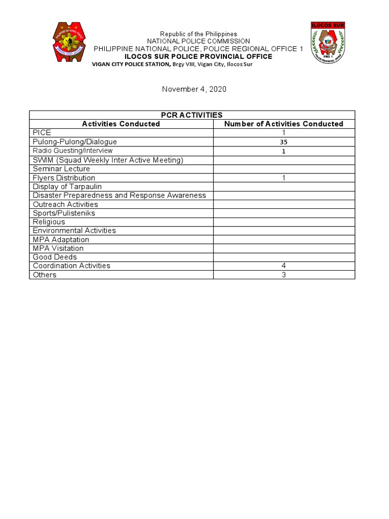 PCR Activities Summary - Vigan City | PDF | Career & Growth | Wellness