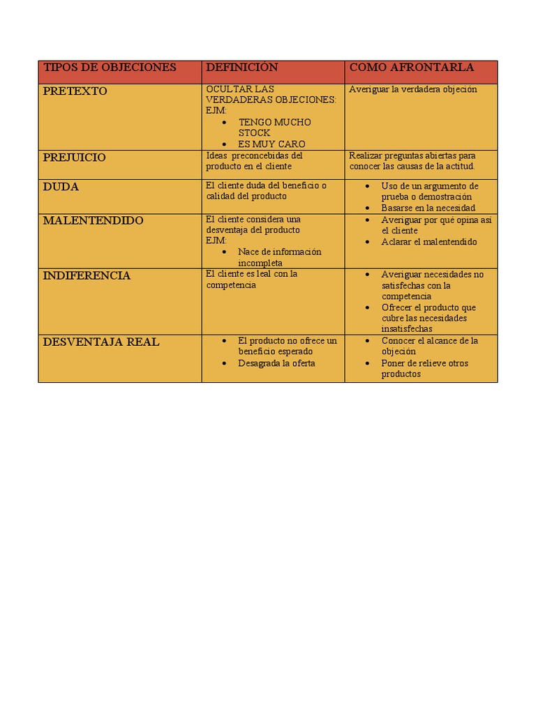 Tipos de Objeciones | PDF
