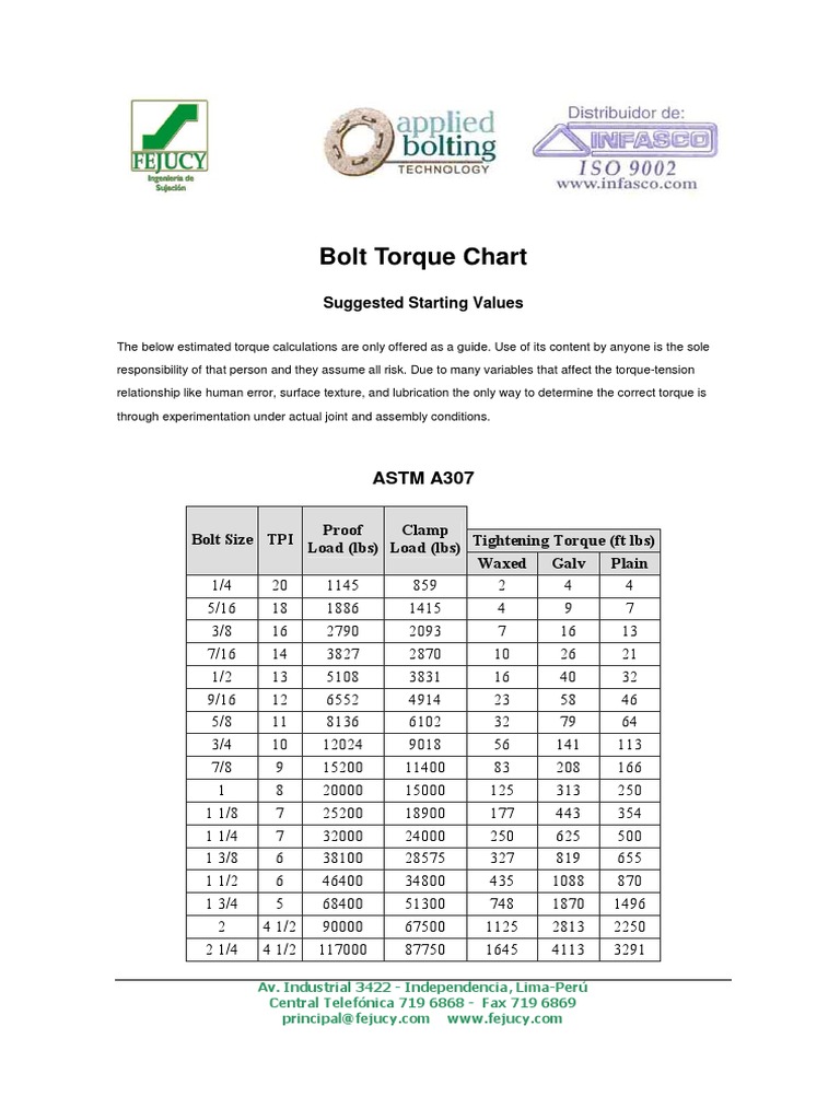 Bolt Torque Chart: ASTM A307 | PDF | Mechanical Engineering | Teaching ...