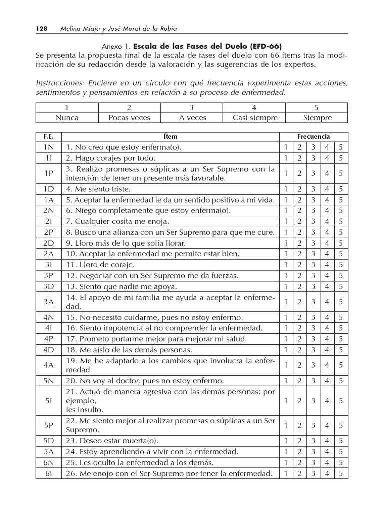 Escala Fases Duelo EFD-66: Ítems y Guía | PDF | Las emociones | Medicina