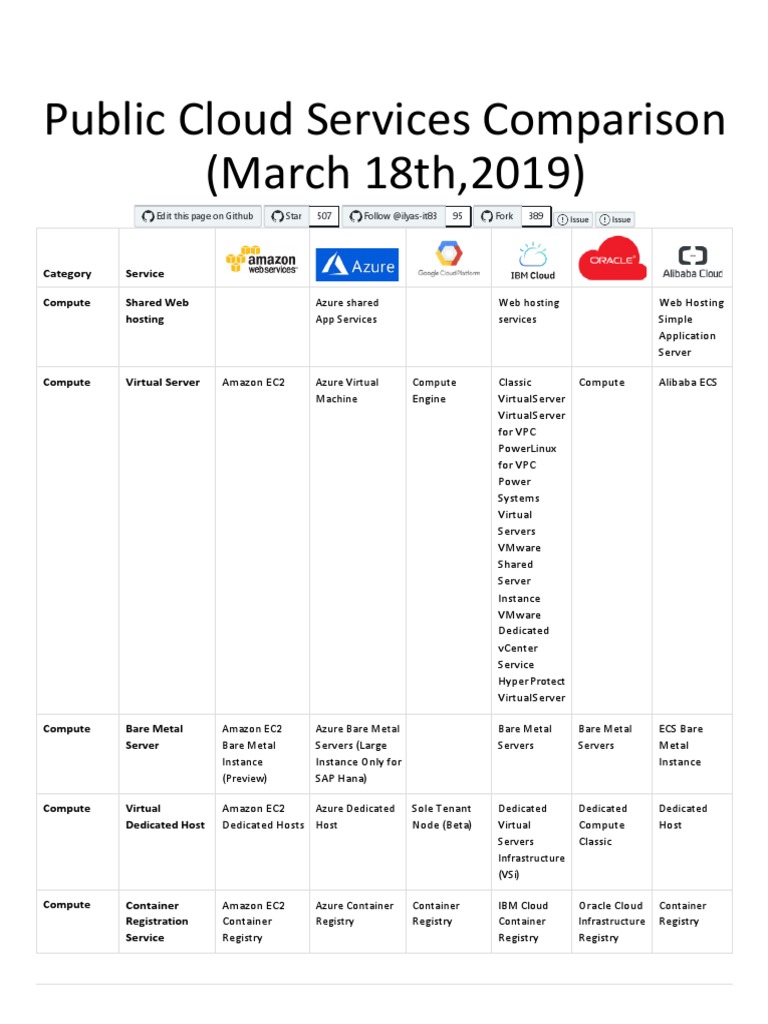 Public Cloud Services Comparison (March 18th, 2019) : Category Service ...