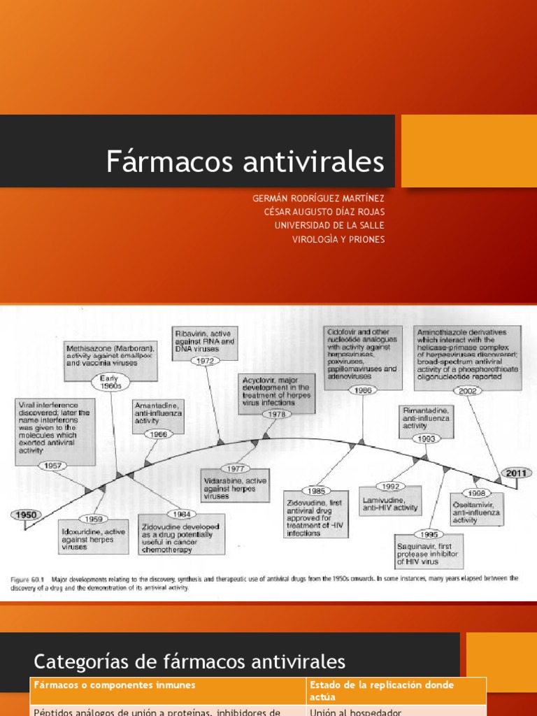 Farmacos Antivirales | PDF