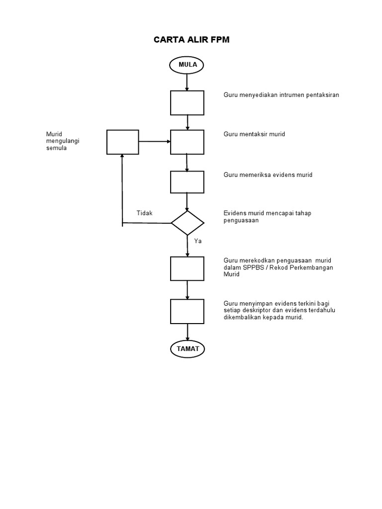 Carta Alir Fail | PDF