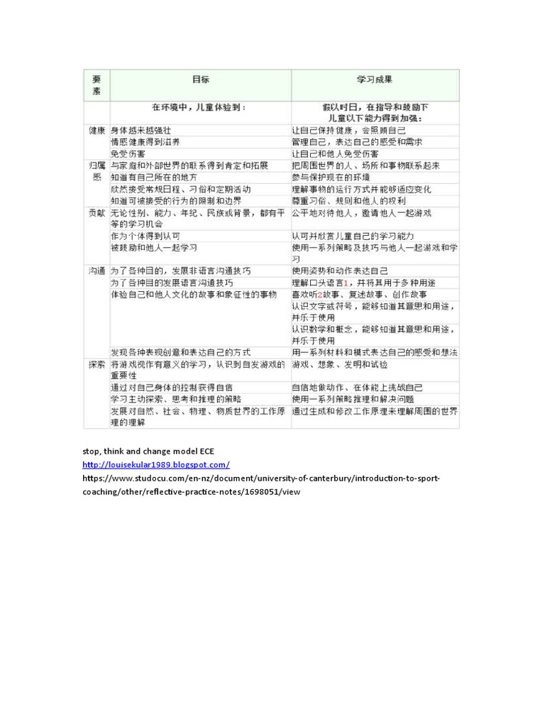 Stop, Think, Change Reflection Model | PDF