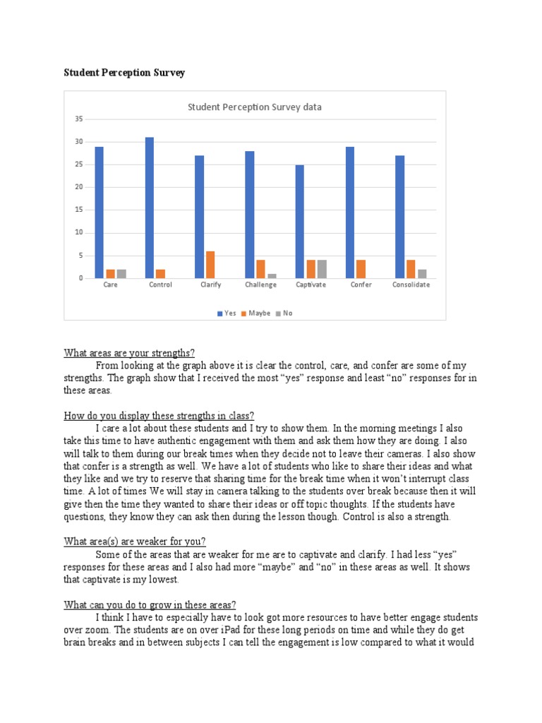 Student Perception Survey Insights | PDF | Education Theory | Pedagogy