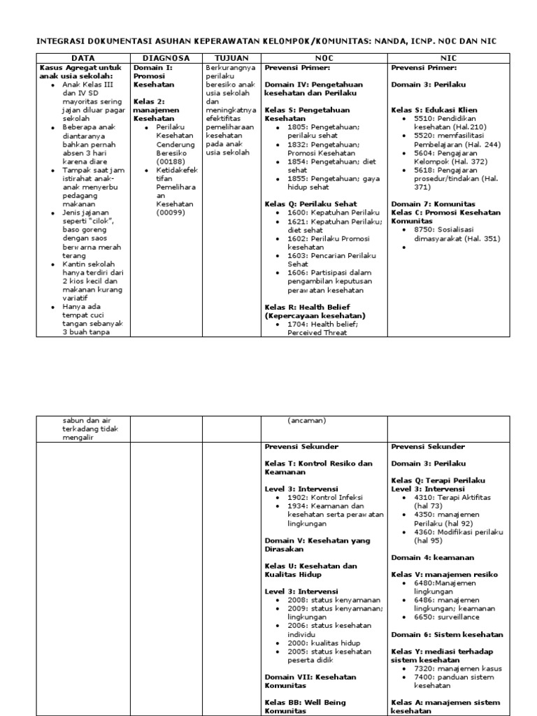 Contoh Diagnosa Noc Nic | PDF