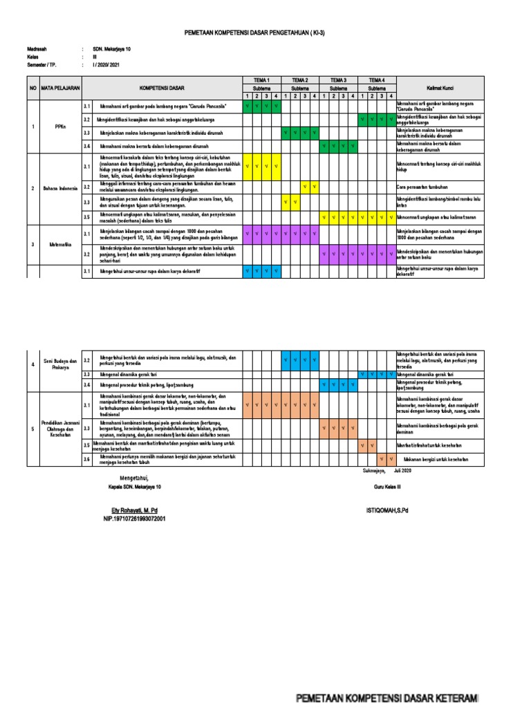 Pemetaan KD Kelas III | PDF