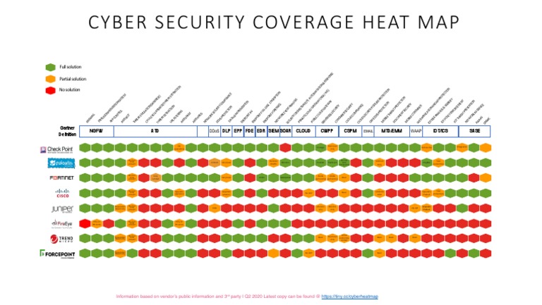 Cyber Security Coverage Heat Map: Full Solution Partial Solution No ...