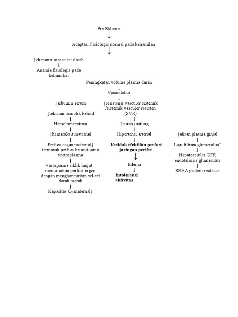 Pathway Peb Asal | PDF