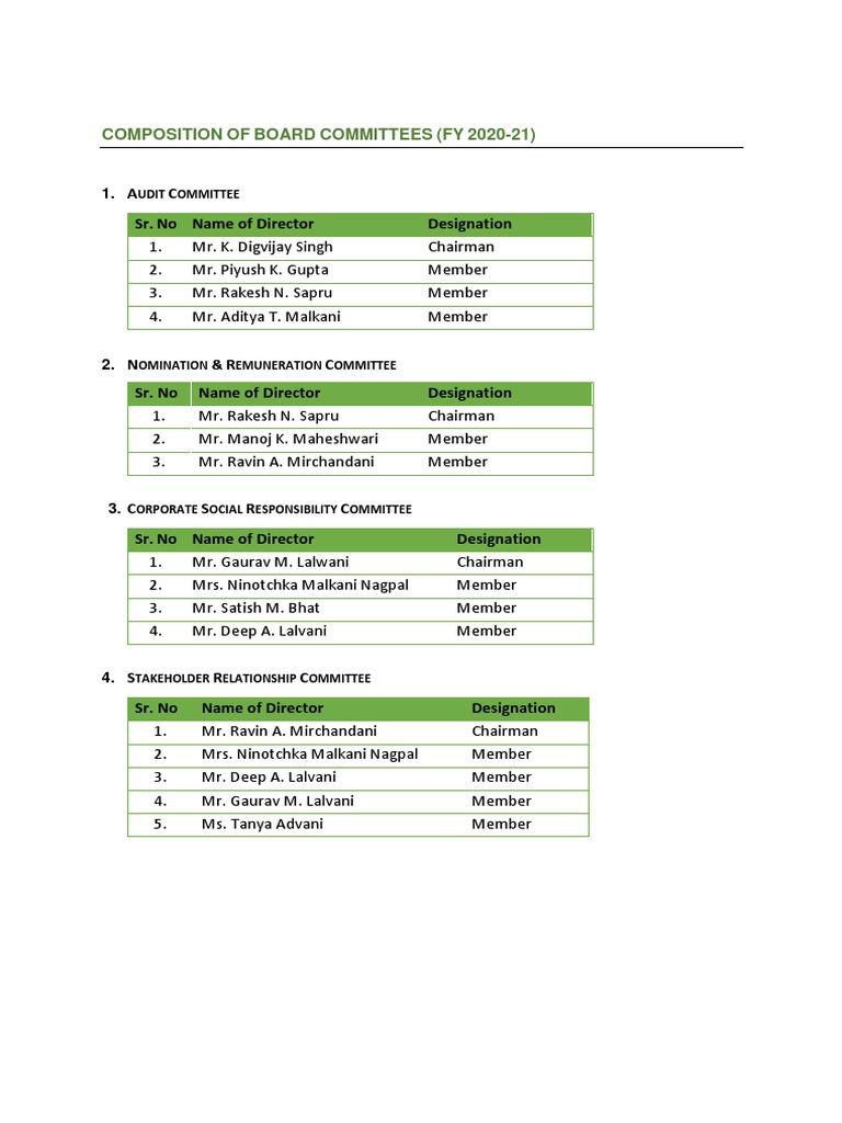 Composition of Committees FY 2020 21 | PDF | Career & Growth