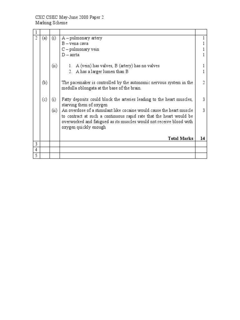 CSEC English A Paper 2 Marking Scheme | PDF