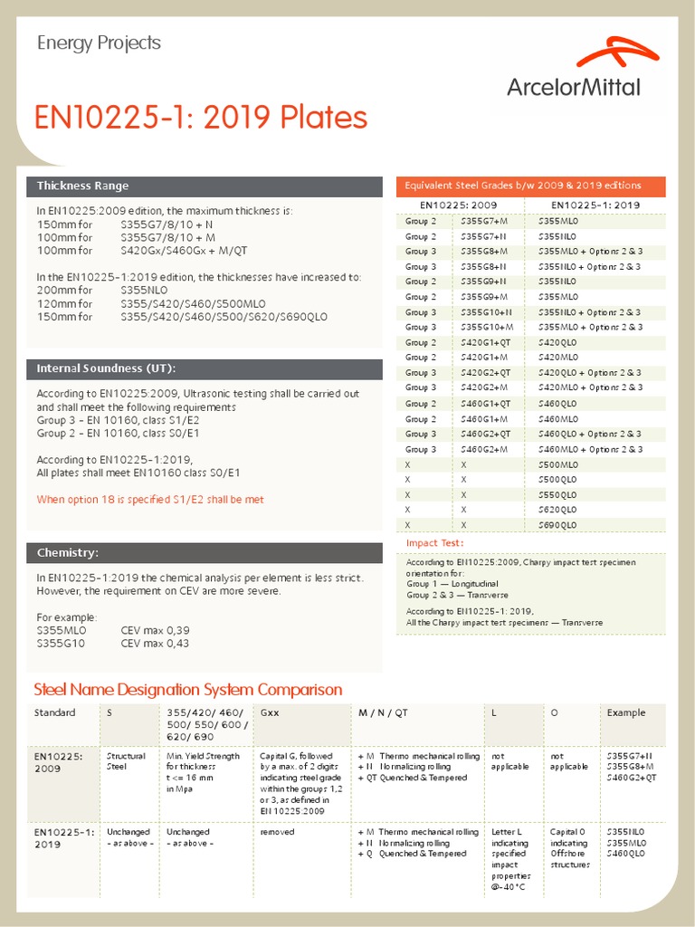 ArcelorMittal Energy Projects - EN10225-2019 Plates - Feb 2020 | PDF ...