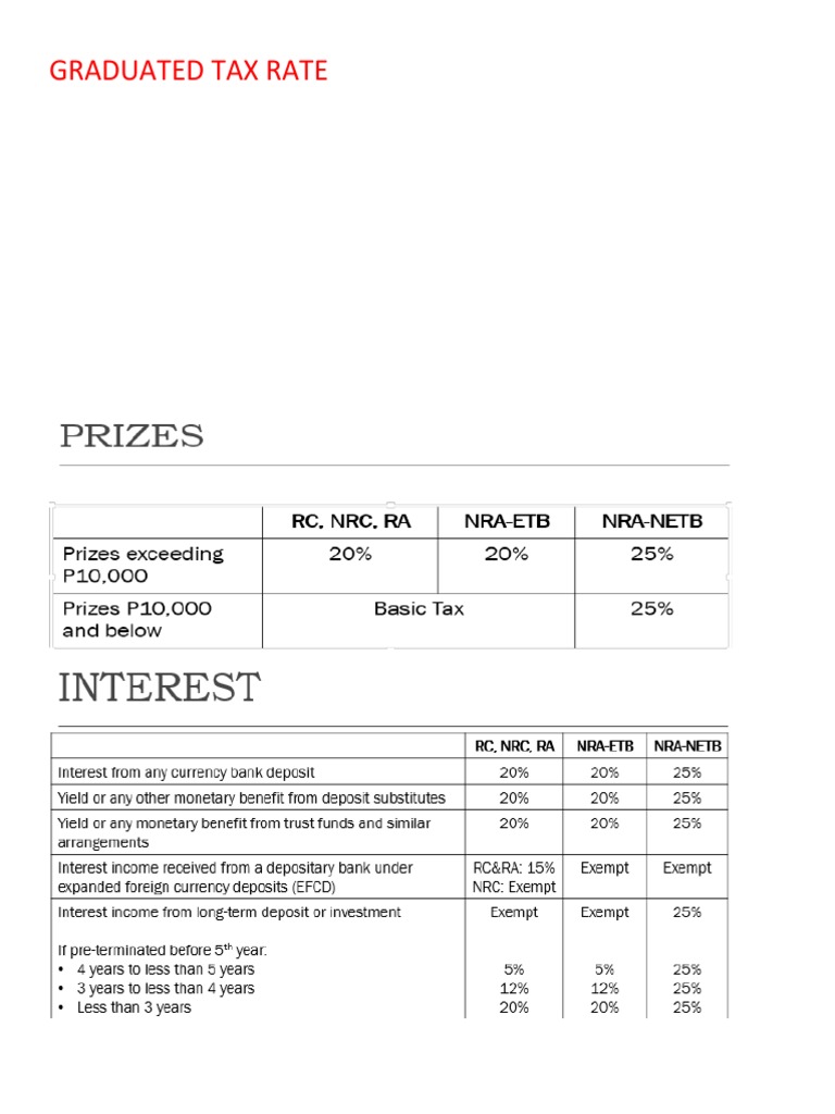 Understanding Graduated Tax Rates | PDF