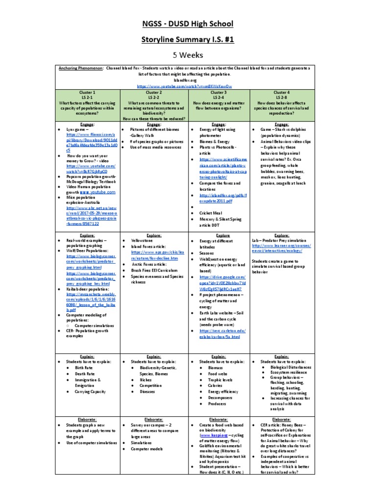 NGSS High School Ecology Curriculum | PDF | Genetics | Photosynthesis