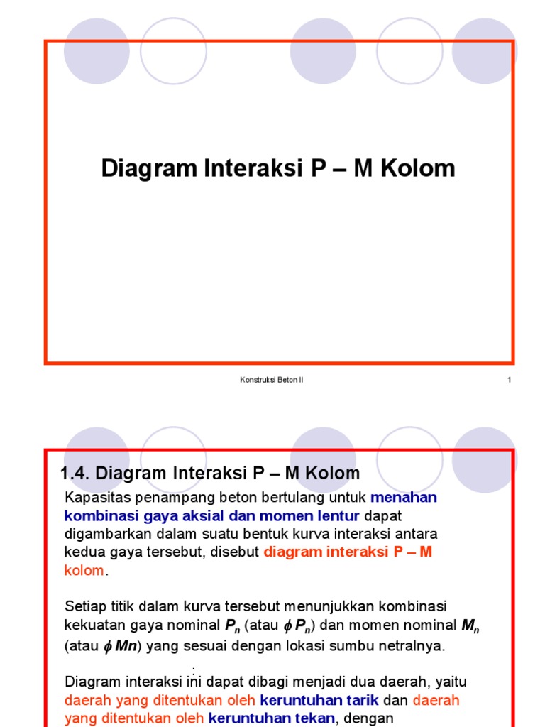 Diagram Interaksi Kolom | PDF