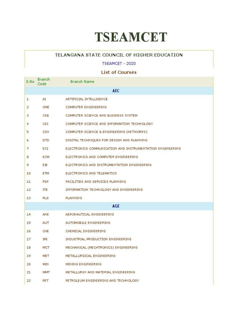 TS EAMCET Engineering Courses List | PDF | Academia | Engineering
