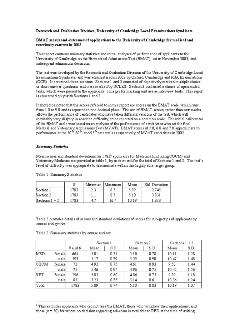 109504_BMAT_scores_and_outcomes | Standard Deviation | Statistical Analysis