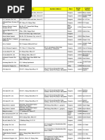 Industries in Rudrapur | PDF | Secondary Sector Of The Economy