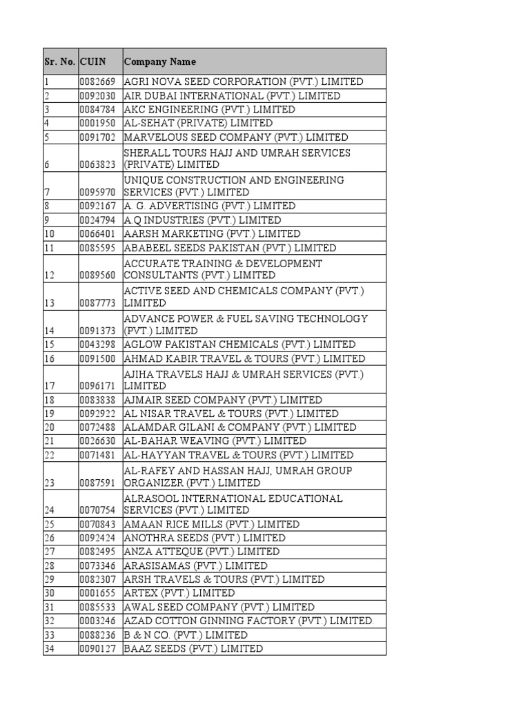 List of Inactive Companies For Website | PDF | Nature | Business