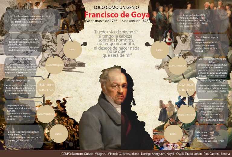 La vida y obra del pintor español Francisco de Goya | PDF | Francisco ...