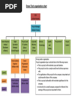 Organization Chart For Drone Tech | PDF