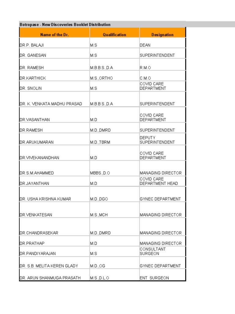Botropase format-DURAI | PDF | Doctor Of Medicine | Medical Education