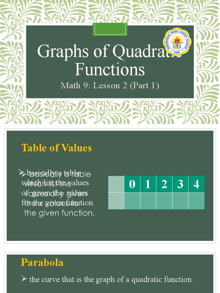 Math 9 Lesson 2 (Part 1) | PDF