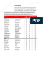 IUCN Red List 2022-2024 | PDF | Endangered Species