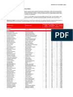 IUCN Red List 2022-2024 | PDF | Endangered Species