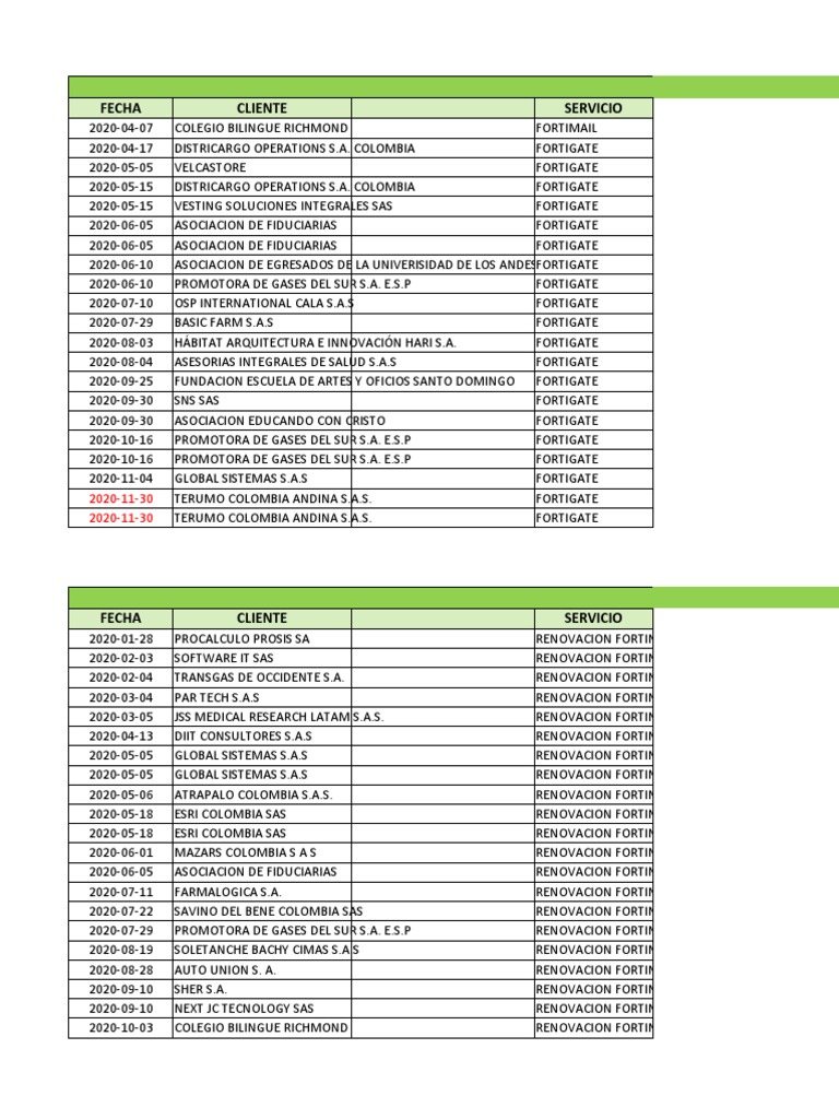 Ventas Fortinet 2020 | PDF | Informática | Business