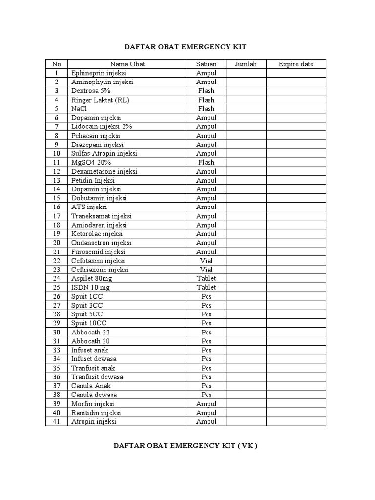 Daftar Obat Emergency Kit | PDF