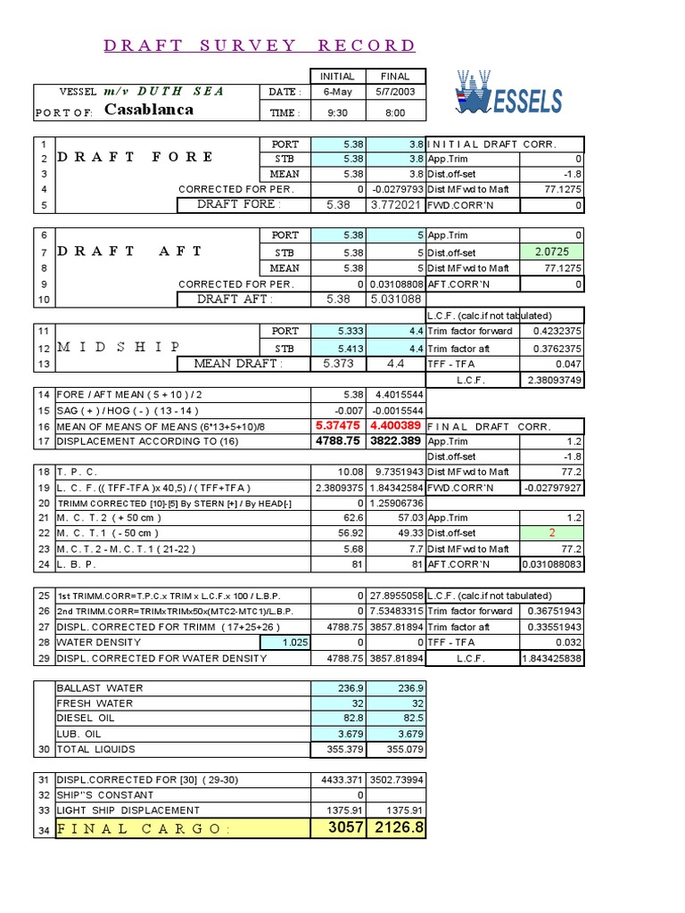 Casablanca: Draft Survey Record | PDF | Ships | Watercraft