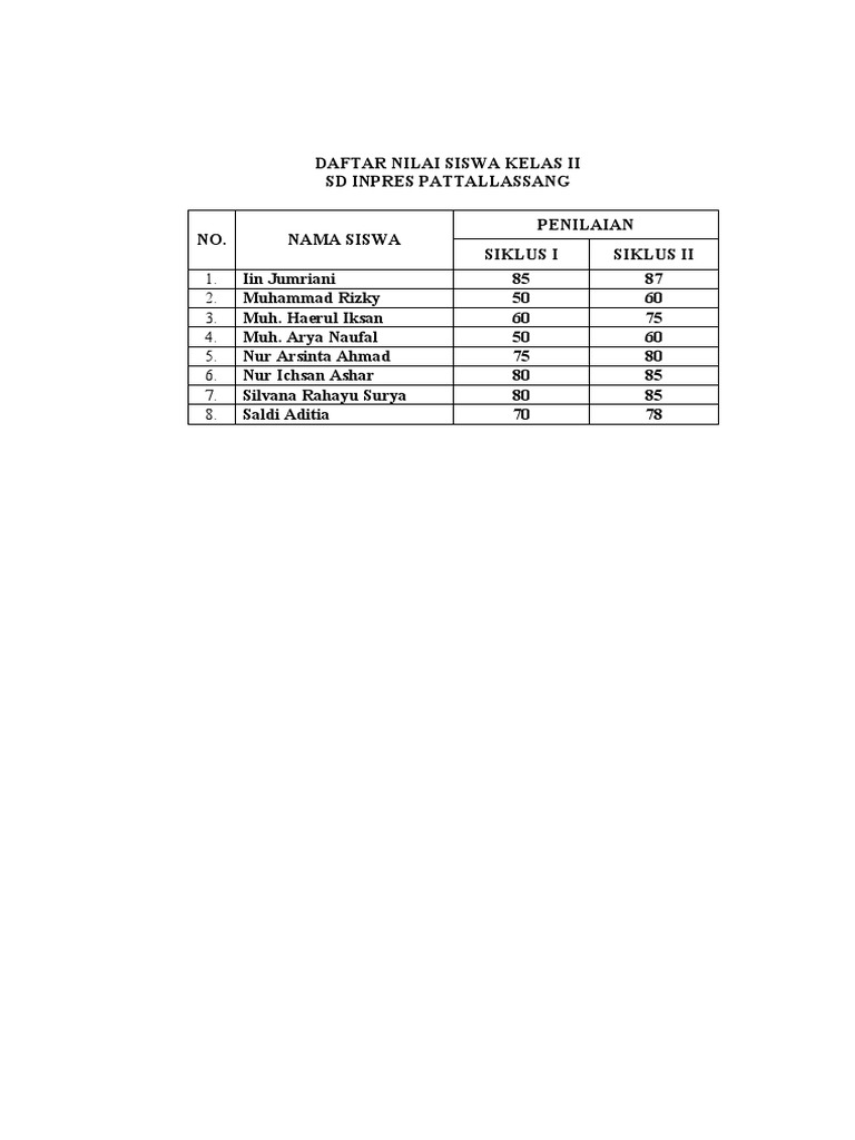 Daftar Nilai Siswa Pdf