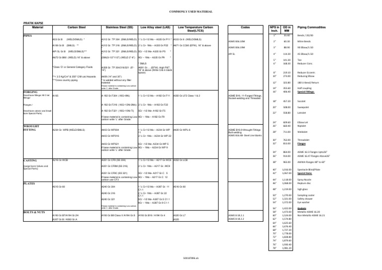 Material Table | Download Free PDF | Civil Engineering | Metals