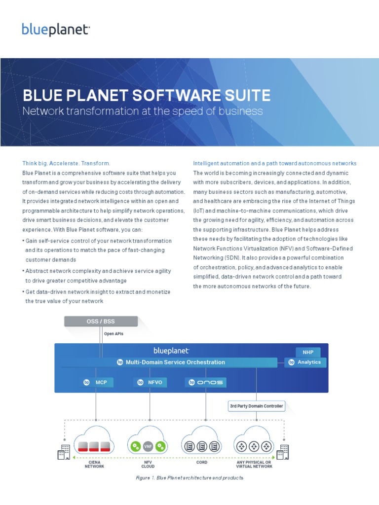 Blue Planet Software Suite: Network Transformation at The Speed of ...